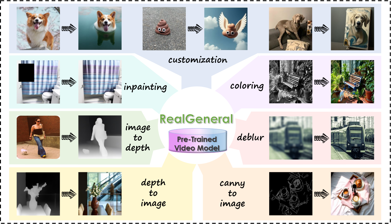 RealGeneral